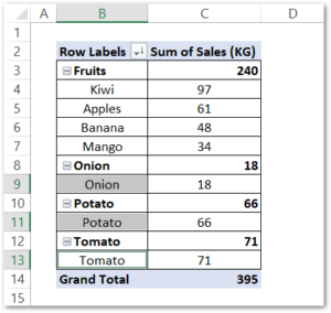 Group Data in Pivot Table - Dates, Numbers, Text - Excel Unlocked