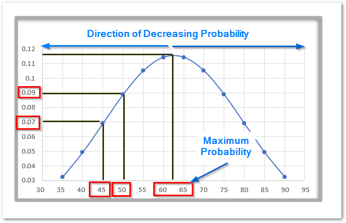 Bell Curve In Excel Usage Making Formatting Excel Unlocked