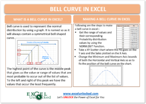 Bell Curve in Excel - Usage, Making, Formatting - Excel Unlocked
