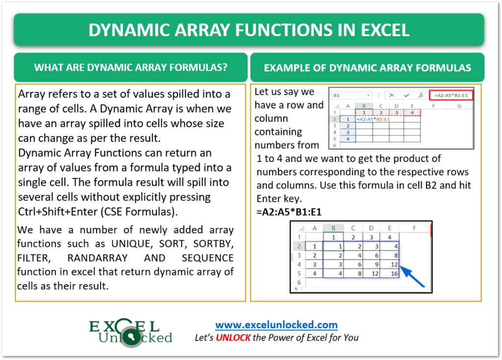 Dynamic Array Formulas In Excel Usage Example SPILL Excel Unlocked
