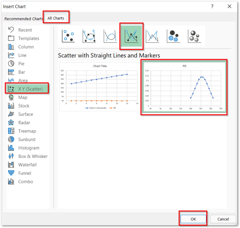 Bell Curve in Excel - Usage, Making, Formatting - Excel Unlocked
