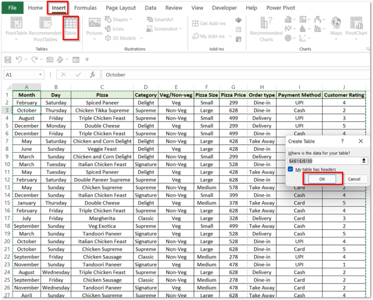 Pivot Table in Excel - Making Pivot Tables - Excel Unlocked