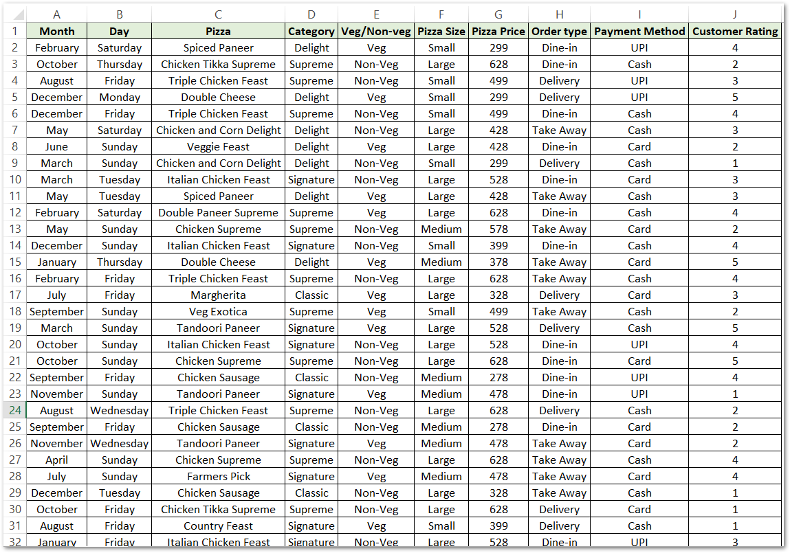 Pivot Table in Excel - Making Pivot Tables - Excel Unlocked