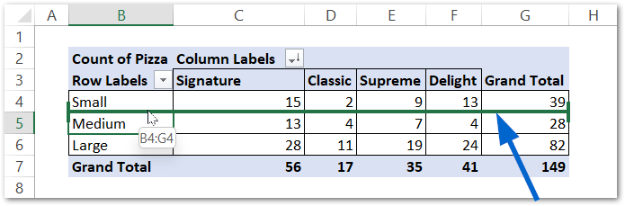 How To Sort Pivot Table Manually Excel Unlocked