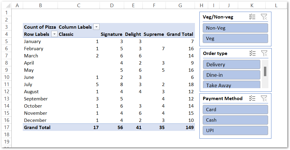 Slicers With Pivot Table Multiple Slicers Excel Unlocked