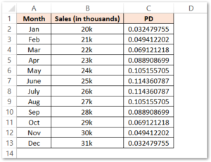 Bell Curve in Excel - Usage, Making, Formatting - Excel Unlocked