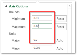 Bell Curve in Excel - Usage, Making, Formatting - Excel Unlocked