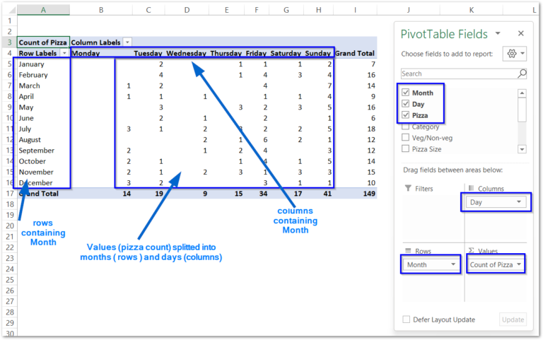 Making Pivot Table from Scratch - Blank Pivot Table - Excel Unlocked
