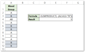 SUMPRODUCT Function in Excel - Usage with Examples - Excel Unlocked