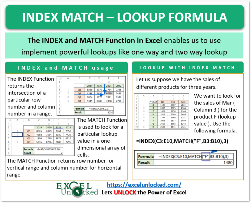 How To INDEX MATCH In Excel Lookup Formula Excel Unlocked