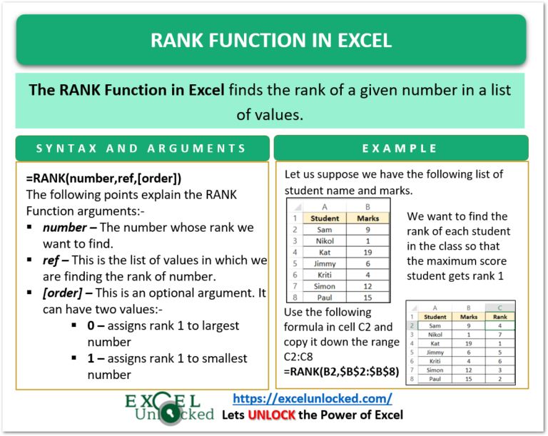 RANK Function In Excel Usage With Examples Excel Unlocked
