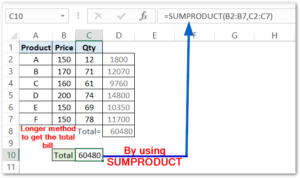 SUMPRODUCT Function in Excel - Usage with Examples - Excel Unlocked