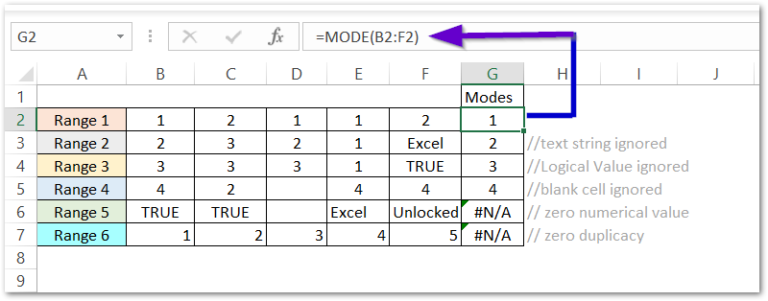 MODE Function in Excel - A Statistical Function - Excel Unlocked