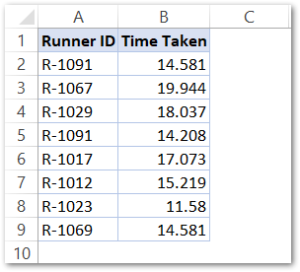 RANK.AVG Function in Excel - Usage, Error Handeling - Excel Unlocked