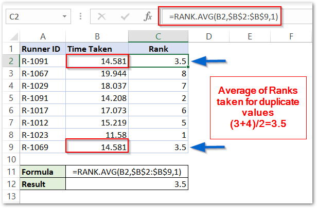  RANK AVG Function In Excel Usage Error Handeling Excel Unlocked