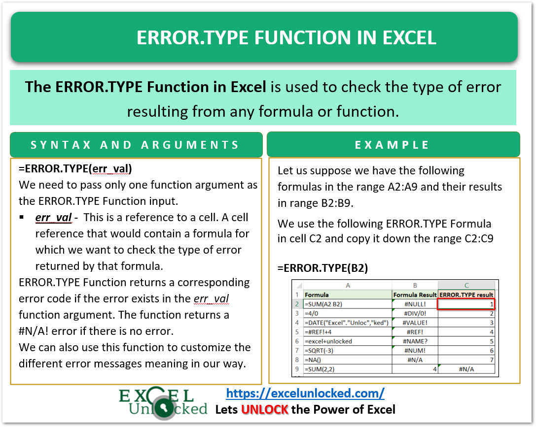 ERROR TYPE Function In Excel Error Codes Examples Excel Unlocked