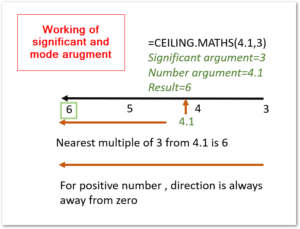 CEILING.MATH Function in Excel - Usage with Examples - Excel Unlocked