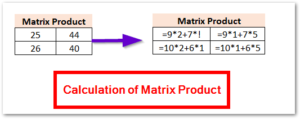 MMULT Function in Excel - Matrix Multiplication - Excel Unlocked