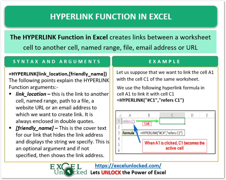 HYPERLINK Function in Excel - Create Links - Excel Unlocked