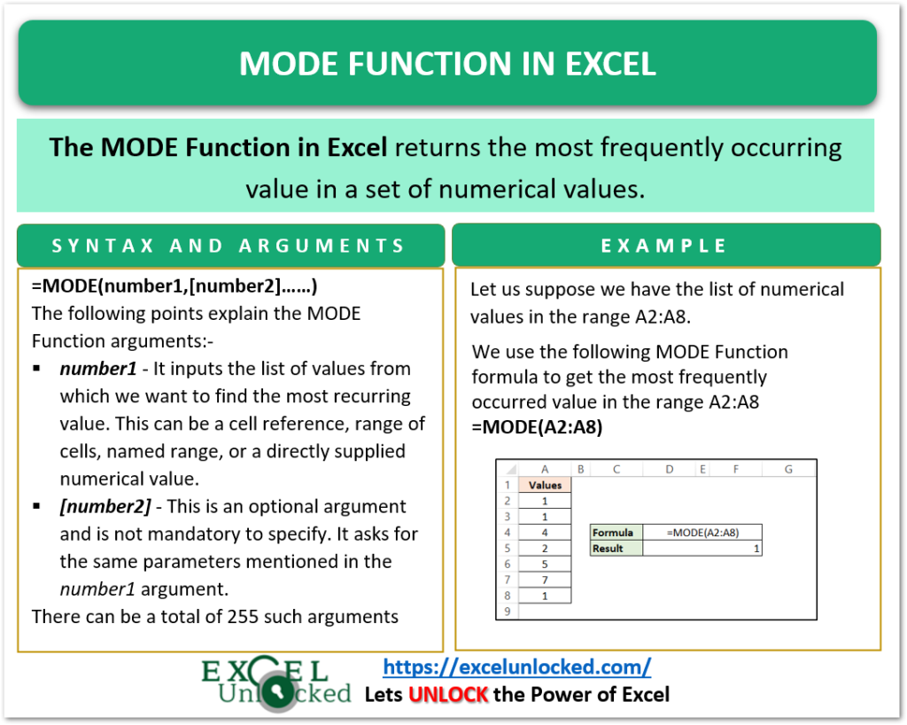 MODE Function in Excel - A Statistical Function - Excel Unlocked