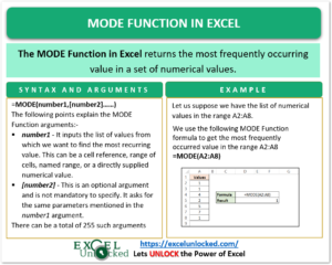 MODE Function in Excel - A Statistical Function - Excel Unlocked