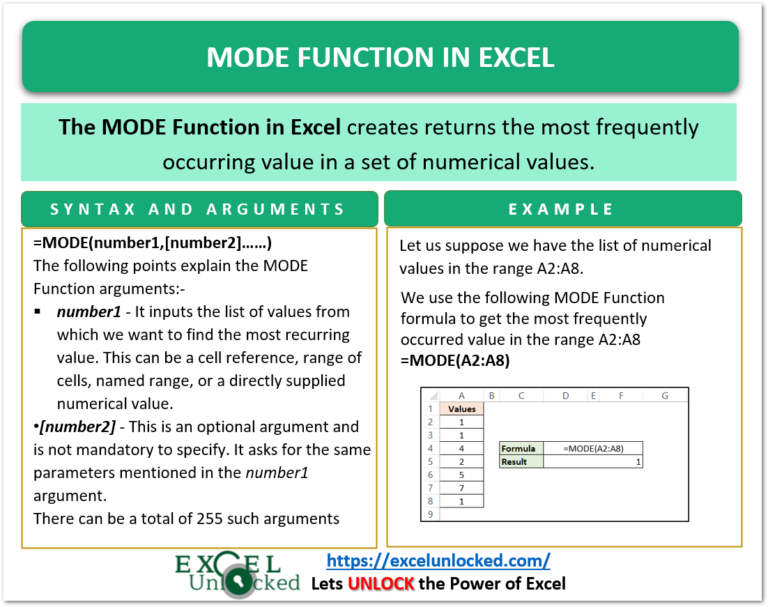 Excel Unlocked - Let's Unlock the Power of Excel for You