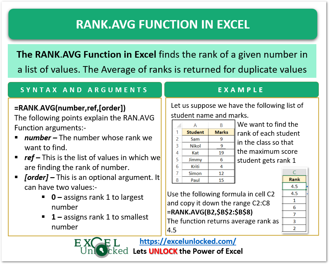 RANK AVG Function In Excel Usage Error Handeling Excel Unlocked