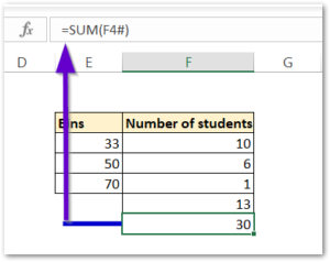 FREQUENCY Function in Excel - Statistical Function - Excel Unlocked