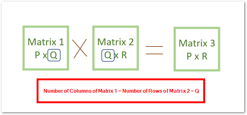 MMULT Function In Excel Matrix Multiplication Excel Unlocked
