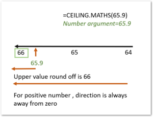 CEILING.MATH Function in Excel - Usage with Examples - Excel Unlocked