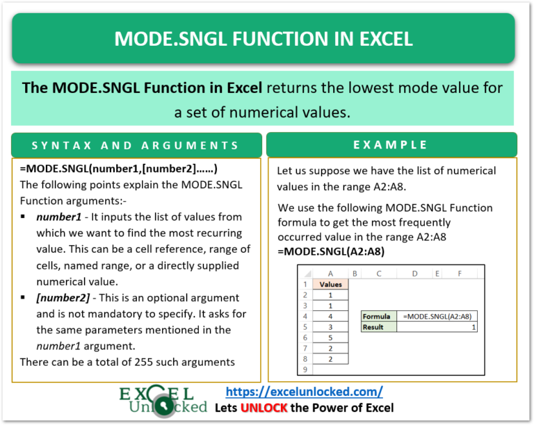 MODE.SNGL Function in Excel - Single Mode - Excel Unlocked