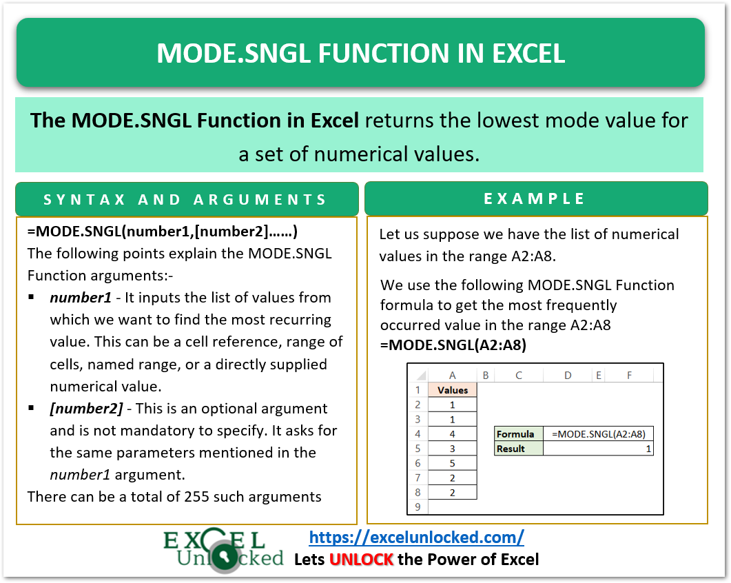MODE SNGL Function In Excel Single Mode Excel Unlocked