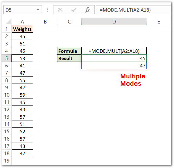 MODE MULT Function In Excel Multiple Modes Excel Unlocked