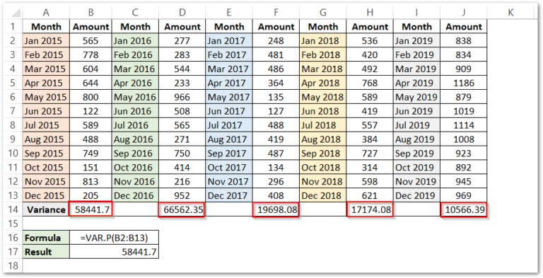VAR.P Function in Excel - A Statistical Function - Excel Unlocked