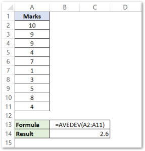 AVEDEV Function in Excel - Definition and Examples - Excel Unlocked