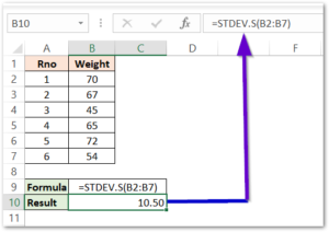 STDEV.S Function in Excel - Sample Standard Deviation - Excel Unlocked
