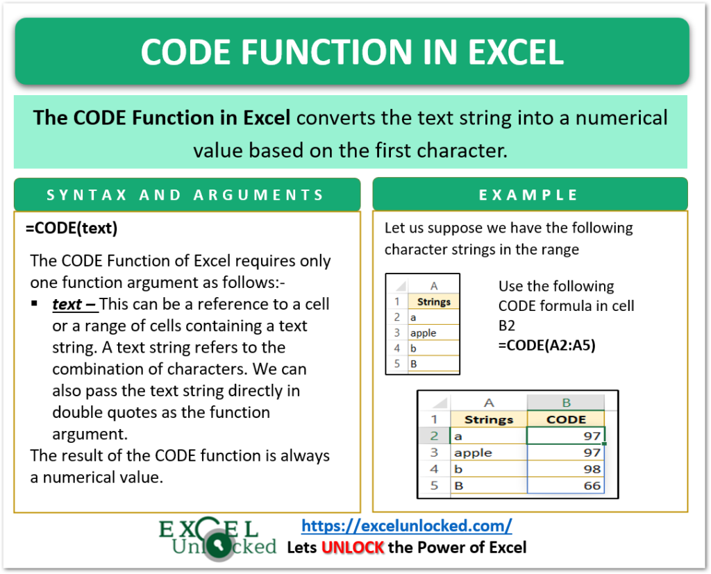 CODE Function In Excel Usage With Examples Excel Unlocked