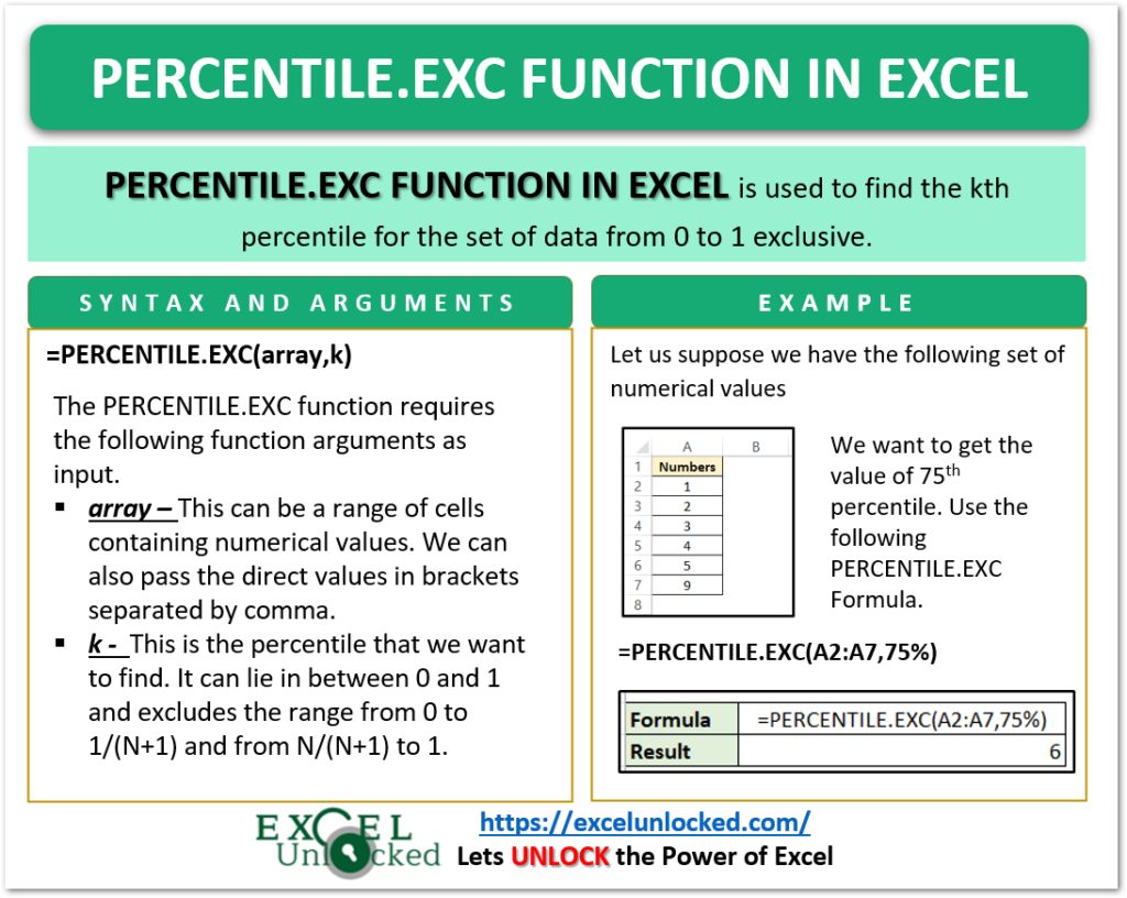 PERCENTILE EXC Function Excel Usage And Example Excel Unlocked percentile-exc-function-excel-usage-and-example-excel-unlocked