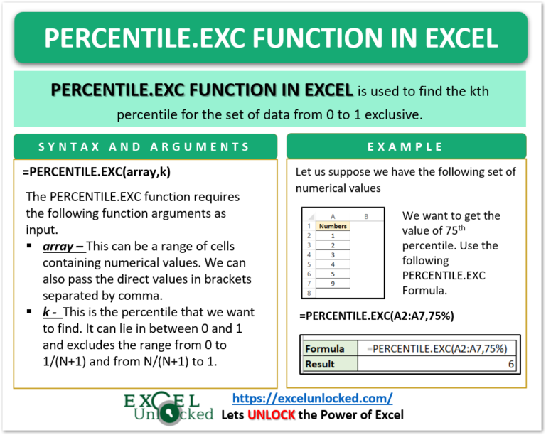 PERCENTILE EXC Function Excel Usage And Example Excel Unlocked