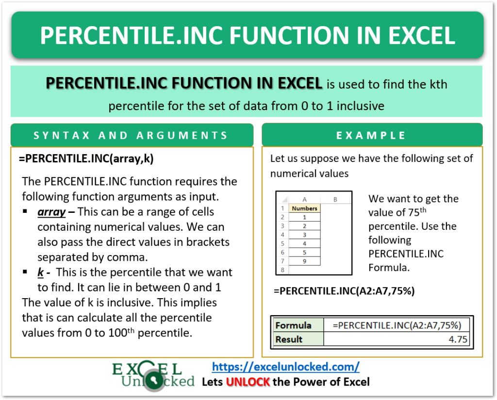 PERCENTILE INC Function In Excel Inclusive Function Excel Unlocked