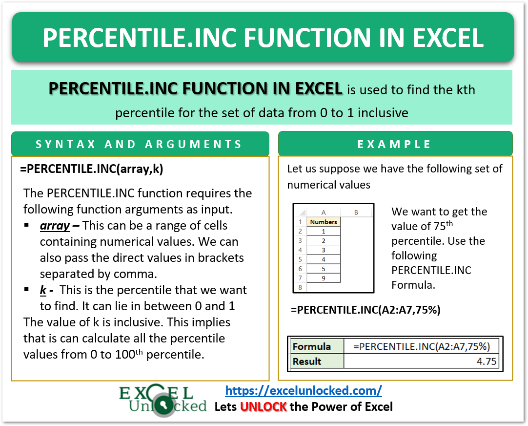 PERCENTILE INC Function In Excel Inclusive Function Excel Unlocked
