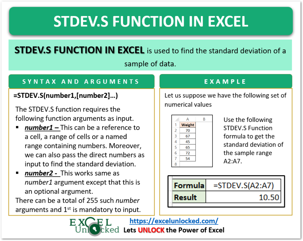 STDEV S Function In Excel Sample Standard Deviation Excel Unlocked