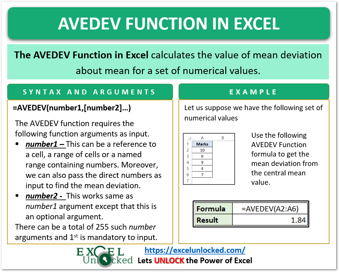 AVEDEV Function In Excel Definition And Examples Excel Unlocked