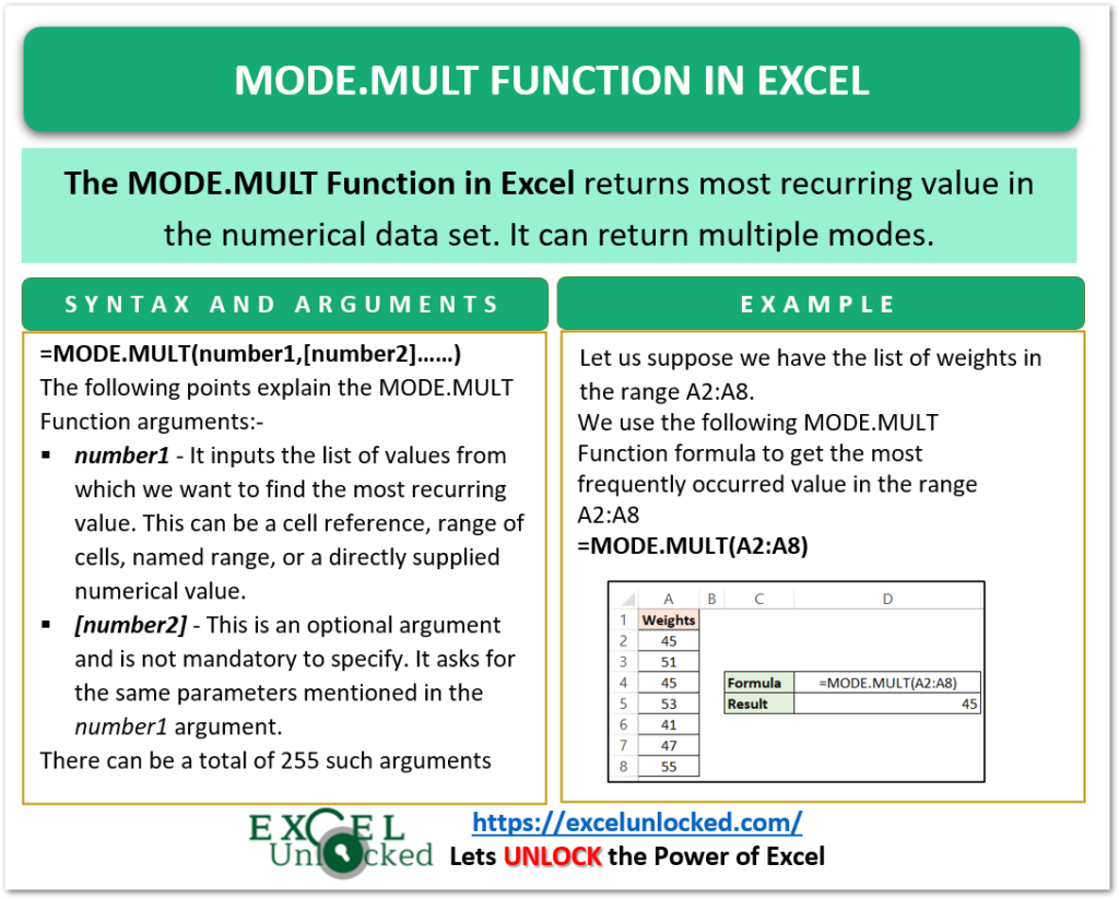 MODE MULT Function In Excel Multiple Modes Excel Unlocked