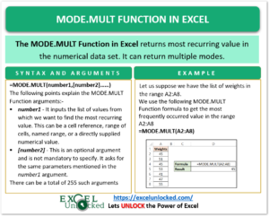 MODE.MULT Function in Excel - Multiple Modes - Excel Unlocked