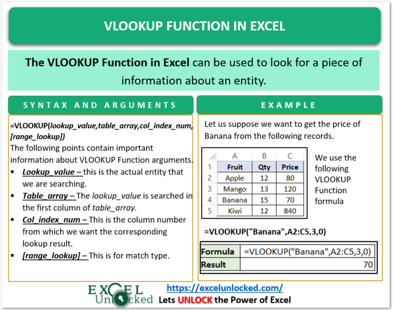 VLOOKUP Function in Excel - Lookup Formula - Excel Unlocked