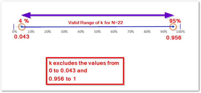 Percentileexc Function Excel Usage And Example Excel Unlocked 9521
