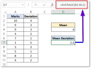 AVEDEV Function in Excel - Definition and Examples - Excel Unlocked