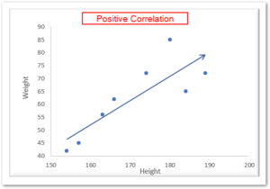 CORREL Function in Excel - Statistical Function - Excel Unlocked