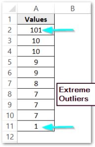 TRIMMEAN Function in Excel - Truncated Mean - Excel Unlocked